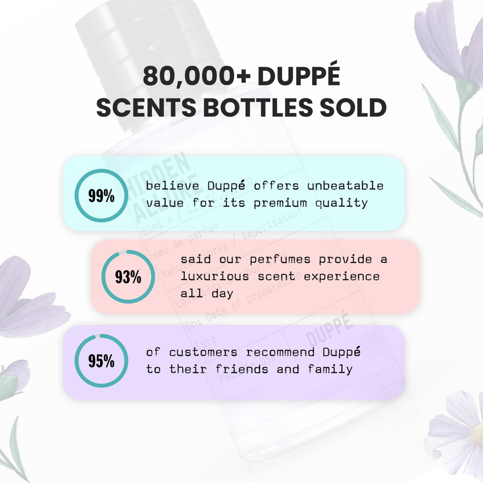 10 Scents. 1 Affordable Price. – Duppe Scents